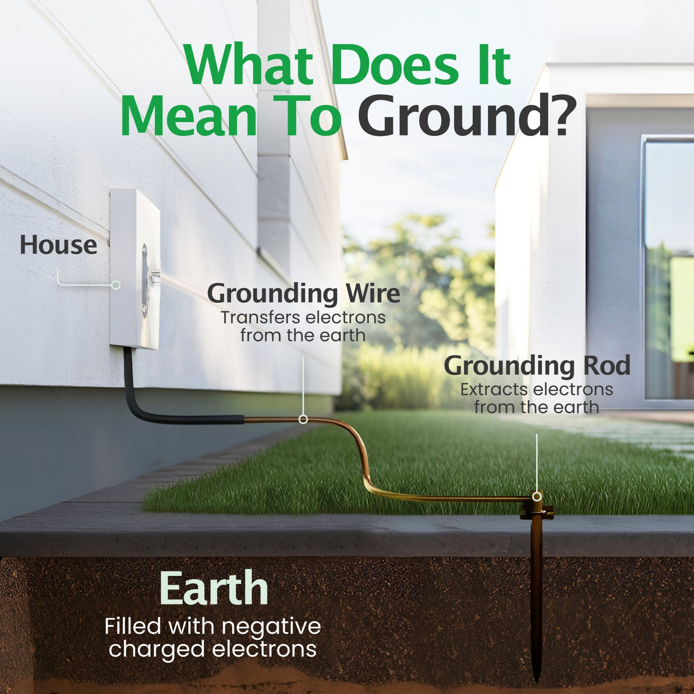 Earthbound Grounding Mattress Cover | Earthbound Grounding Sheets and Mats